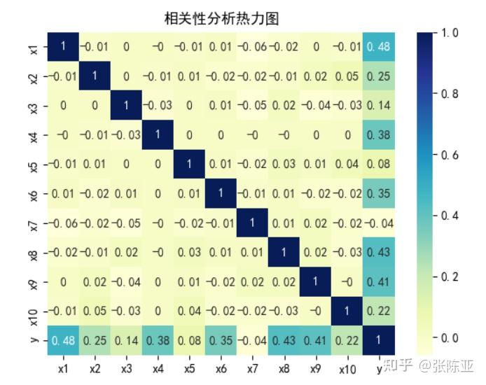 Python实现贝叶斯优化器(Bayes_opt)优化简单循环神经网络回归模型(SimpleRNN回归算法)项目实战 - 知乎