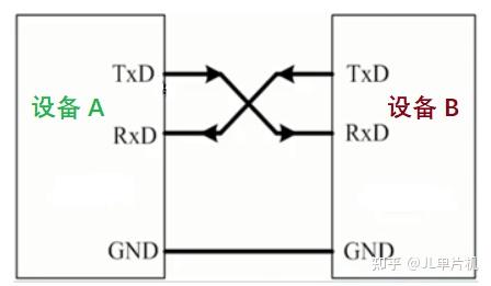 ESP32C3 MicroPython教程五：串口UART的使用 - 知乎