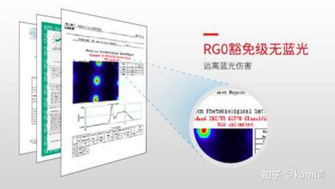 台灯还在随便买？先看懂RG0指标的含义再说~ - 知乎