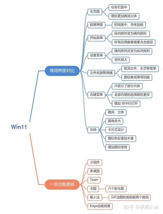 Win11 与Win10详细界面展示 - 知乎