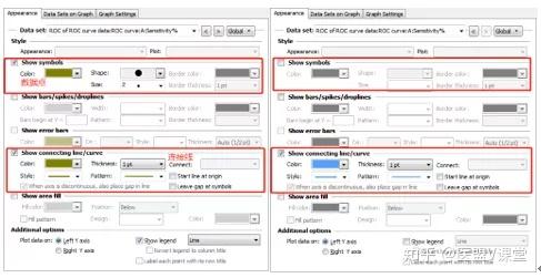 Graphpad作图教程 | 手残党如何盘出亮瞎眼球的ROC曲线！ - 知乎