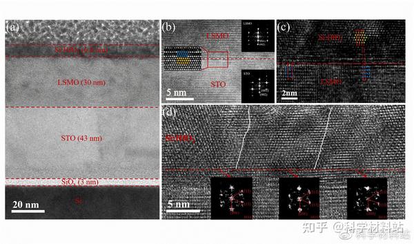 河北大学闫小兵教授团队Nano Energy: 用于尖峰神经网络的低功耗Si:HfO2铁电隧道结忆阻器 - 知乎