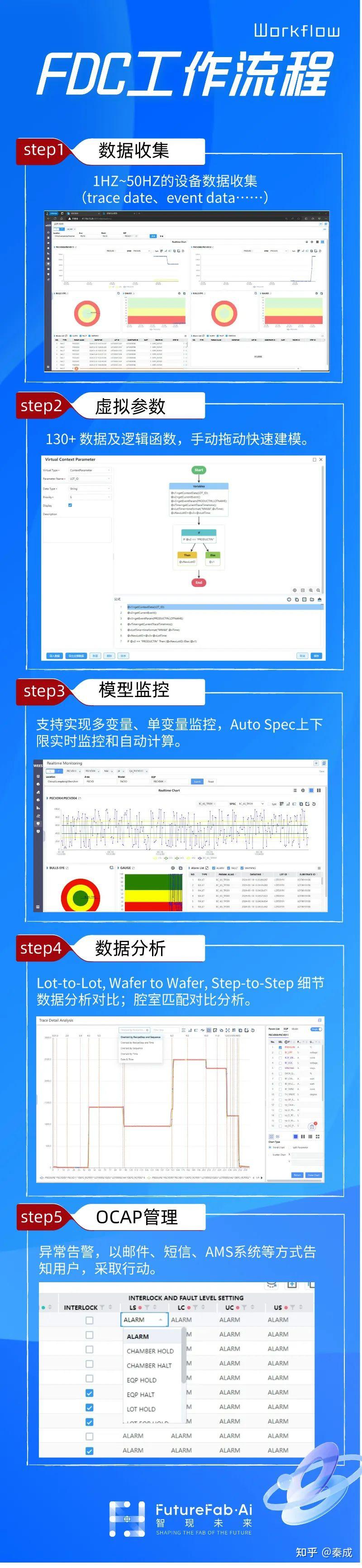 FDC——高端精密制造行业良率提升的秘密武器 - 知乎