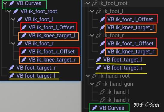 【UE4】Metahuman事项(角色导入引擎+ALS动画IK系统+Maya HumanIK动画重定向) - 知乎