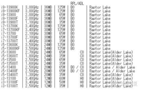 2023年7月CPU天梯图 - 知乎