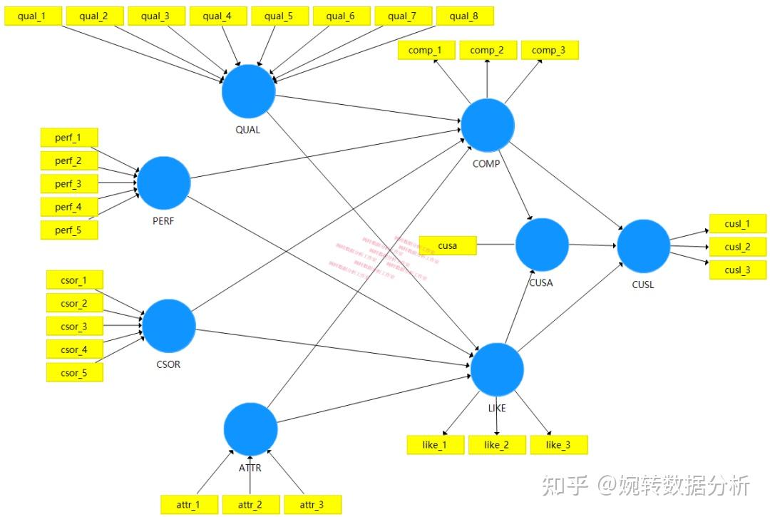 带你计算 Effect Size q2 in SMARTPLS - 知乎