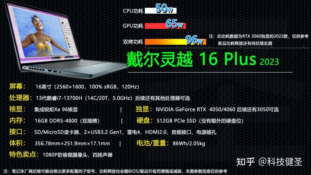 升级RTX 4060独显但屏幕降级！2023款的戴尔灵越16 Plus值得选吗？ - 知乎