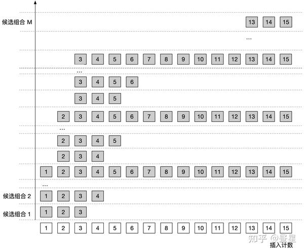 ClickHouse 源码解析: MergeTree Merge 算法 - 知乎