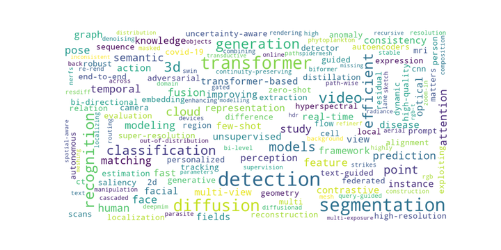 arXiv每日更新-20230316（今日关键词：detection, segmentation, transformer) - 知乎