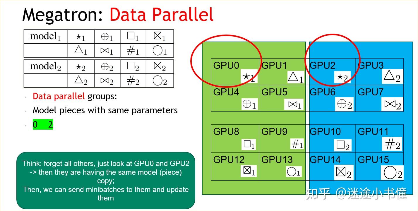 [细读经典]Megatron论文和代码详细分析(2) - 知乎