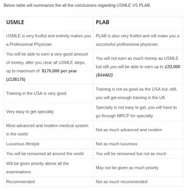 美国医生（USMLE）PK 英国医生（PLAB），哪个更有前途？哪个更好考！ - 知乎