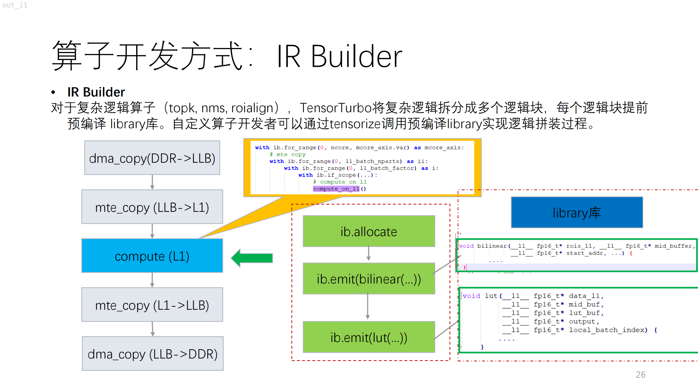 希姆计算：基于 TVM 的 DSA AI 编译器构建 - 知乎