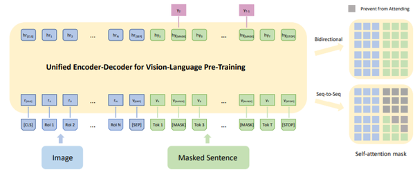 Vision and language pre-training(Image/Video Bert) - 知乎