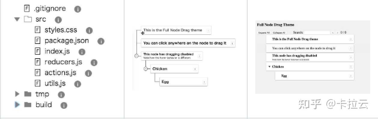最好用的 6 个 React Tree select 树形组件测评与推荐 - 知乎