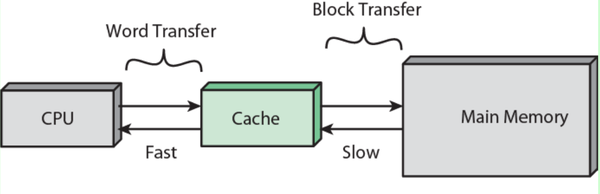细说Cache-L1/L2/L3/TLB - 知乎