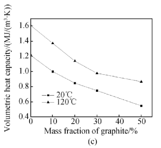 科研技巧 | 一文教你快速上手Hotdisk热常数分析仪 - 知乎