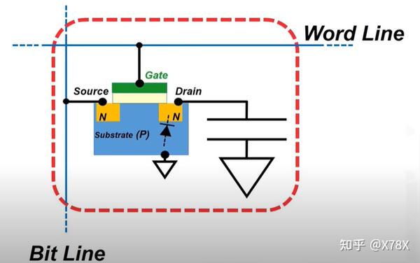 DRAM的工作原理 - 知乎