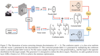 【论文阅读 CVPR20 FDA: Fourier Domain Adaptation for Semantic Segmentation】 - 知乎