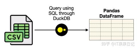 发现一个不错的库推荐给大家：DuckDB + Python + Pandas 的组合，量化研究利器 - 知乎