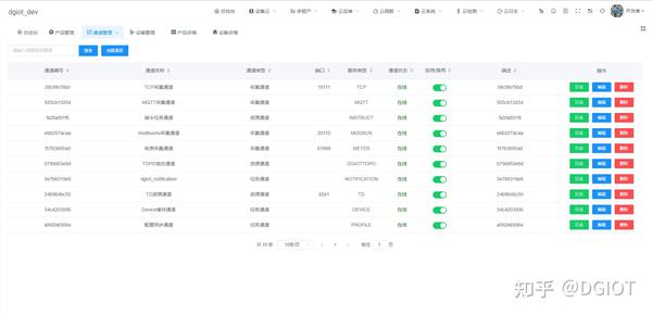 DGIOT国内首家轻量级物联网开源平台——虚拟电表接入实战教程 - 知乎