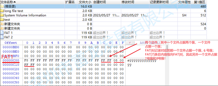 FATFS文件系统详解:关于SD卡、SD nand、spi nor flash等众多存储设备 - 知乎