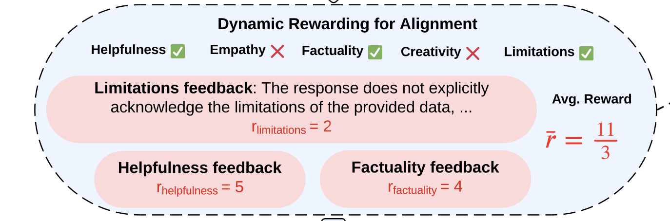 LLM RLHF 2024论文（三十二）DRPO - 知乎