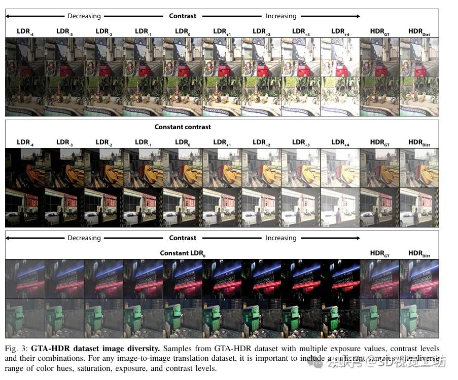 挑战传统！IEEE'24 大规模HDR图像重建合成数据集GTA-HDR - 知乎