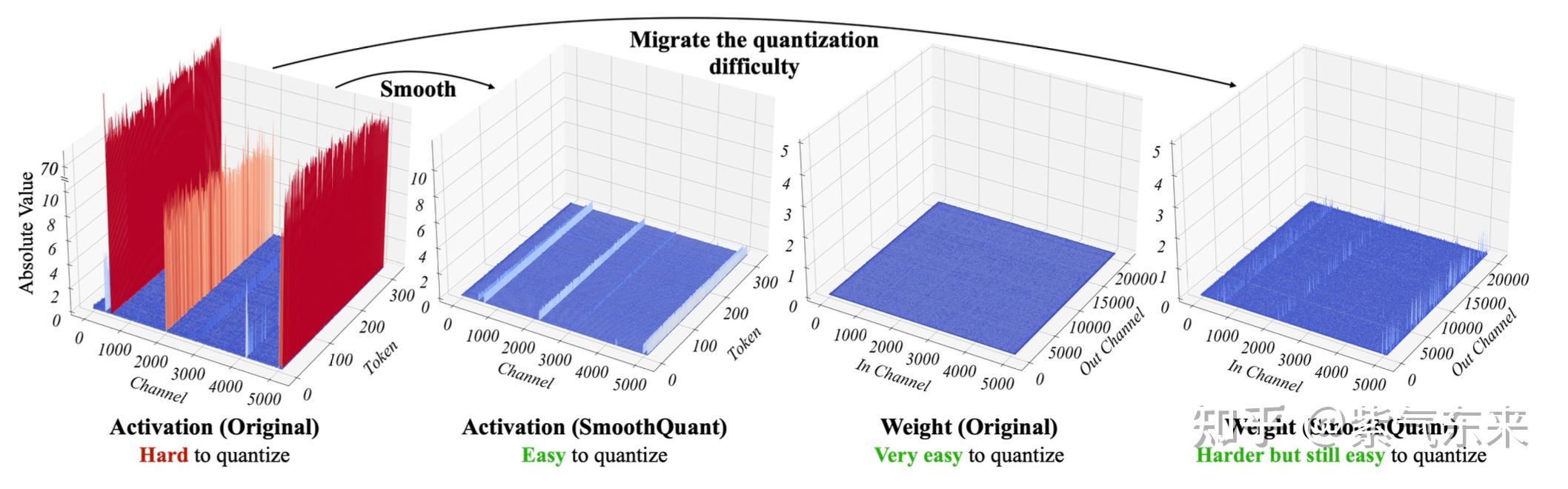 LLM(11)：大语言模型的模型量化(INT8/INT4)技术 - 知乎
