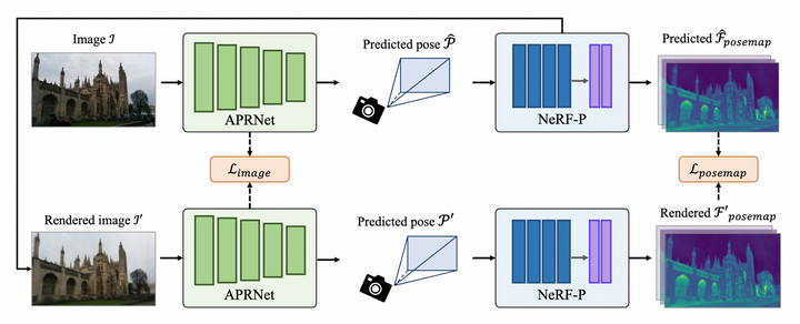 ECCV2024 | 性能大幅提升，NeRF怎么做室内室外视觉定位？ - 知乎