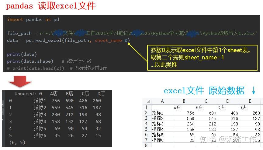 Python读取写入与存储 知乎 