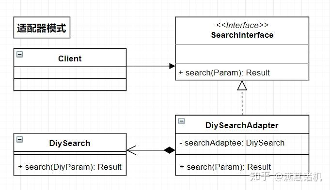 Head First 设计模式 —— 07. 适配器模式 - 知乎