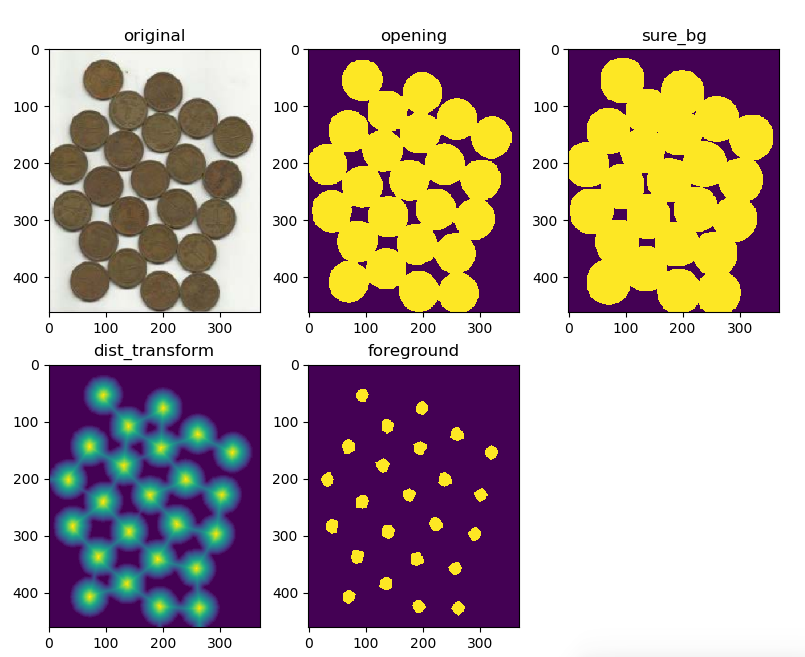 OpenCV图像分割与提取 -《Opencv轻松入门-面向python》17 - 知乎