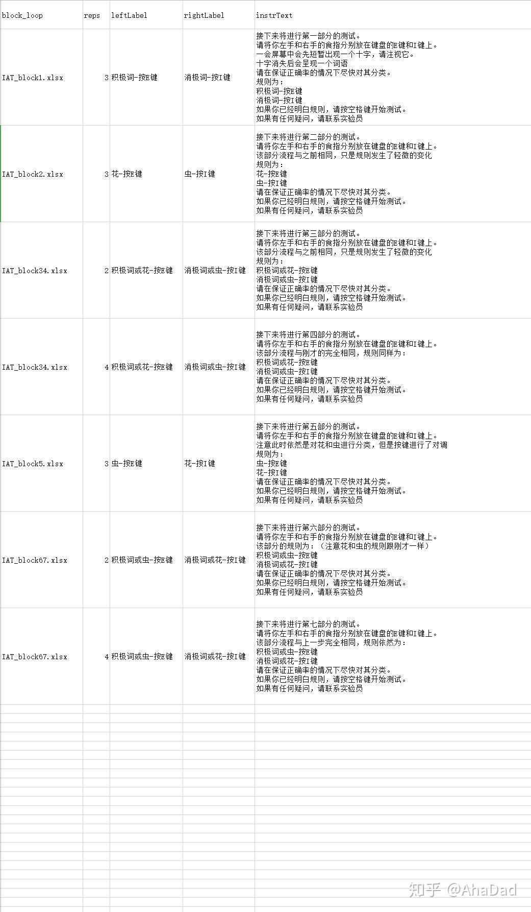 Psychopy Builder：内隐联想测验IAT - 知乎