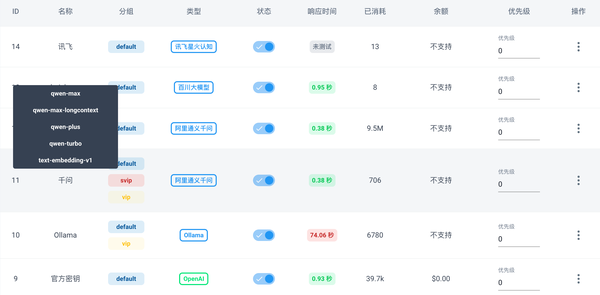 大模型 API 推理全指南 | OneAPI + Ollama + vLLM + ChatTool - 知乎
