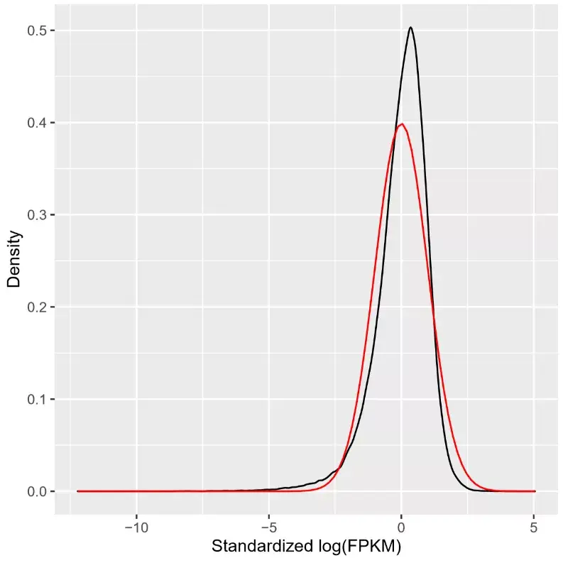 Monocle2 细胞分群与拟时分析实操教程（一） - 知乎