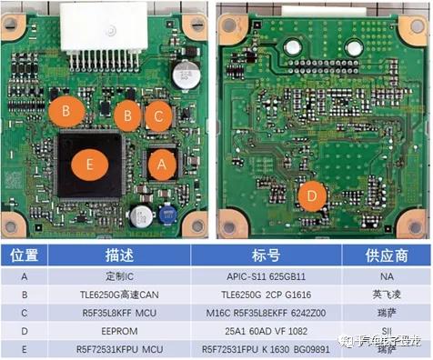 日产Pro-Pilot的ADAS控制器拆解 - 知乎