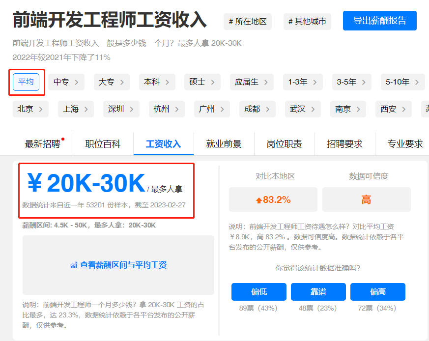 2023年，学前端“钱途”和前景怎么样？ 知乎 
