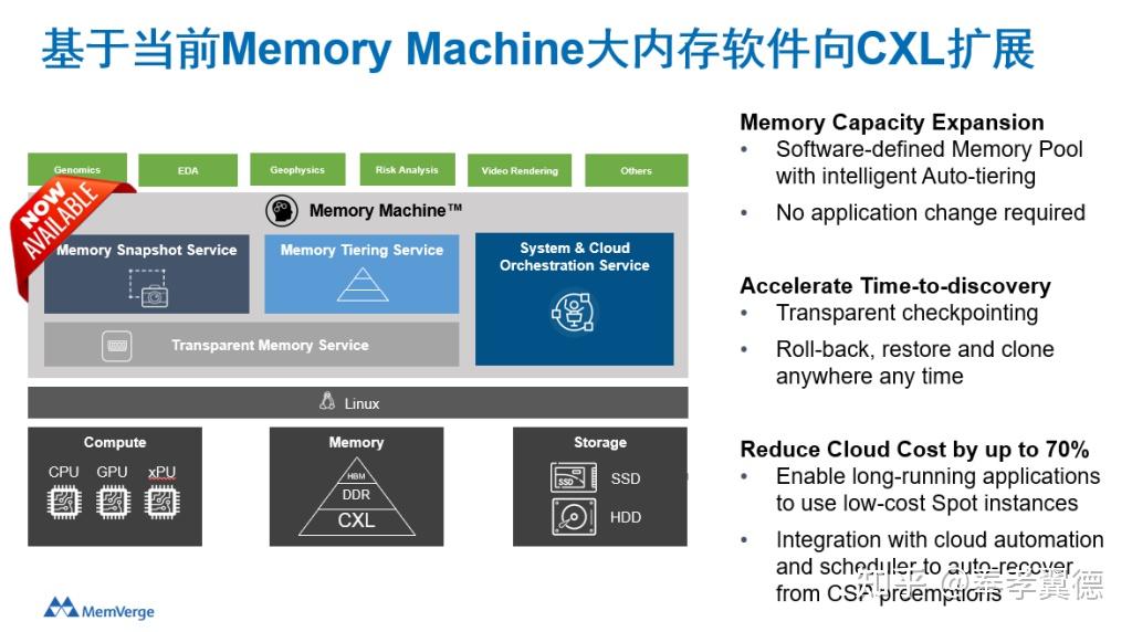 三星推出业界首款 512GB CXL 内存模块，并计划升级 SMDK，这对 CXL 的发展有何作用？ - 知乎