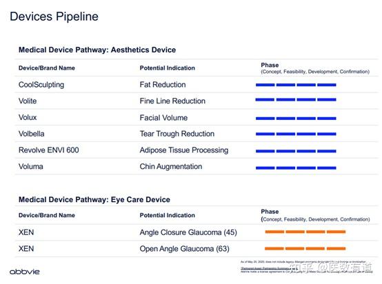 论，RWS的有效性、安全性研究设计 - 知乎
