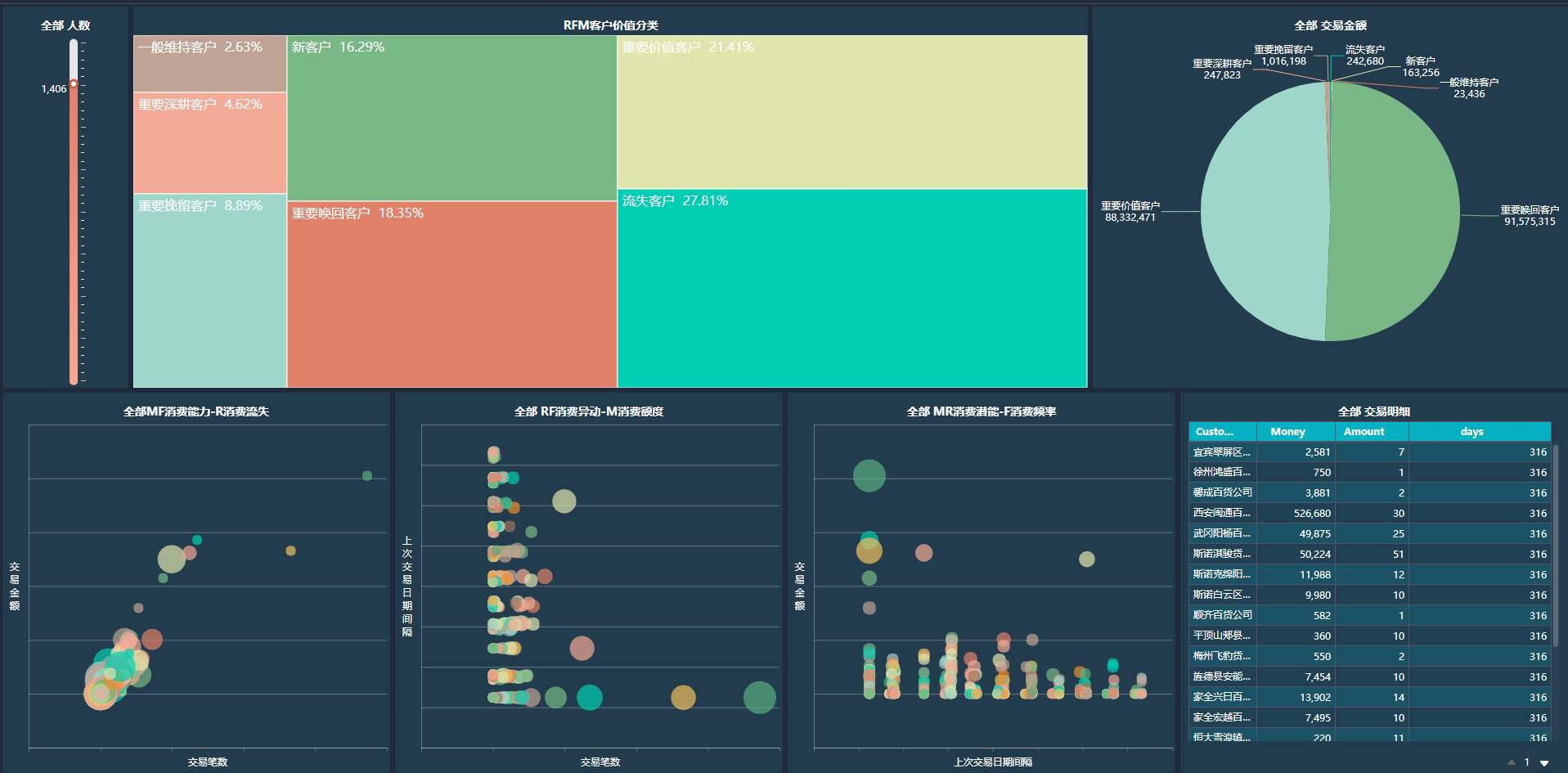 案例实操｜手把手教你搭建，RFM客户价值分析模型 - 知乎