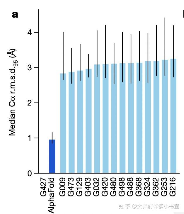 GoDeep系列（十）：AlphaFold 2模型结构拆解（框架） - 知乎