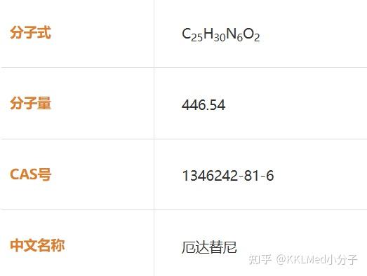 作为首款FDA批准的FGFR抑制剂：Erdafitinib（厄达替尼） - 知乎