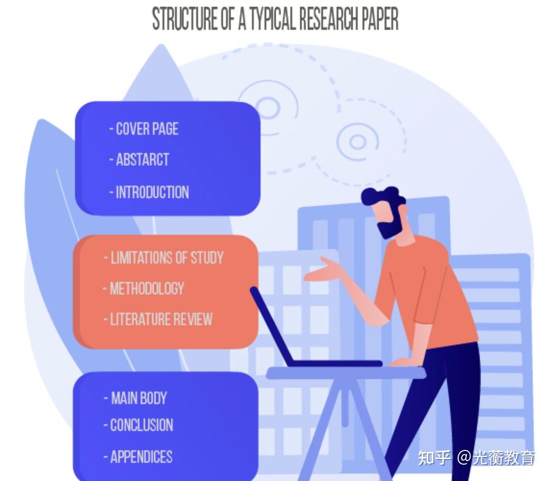 干货 | Research Paper怎么写？看这一篇就够了 - 知乎