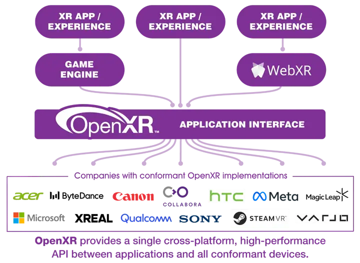 第二篇：OpenXR必知必会之Loader - 知乎
