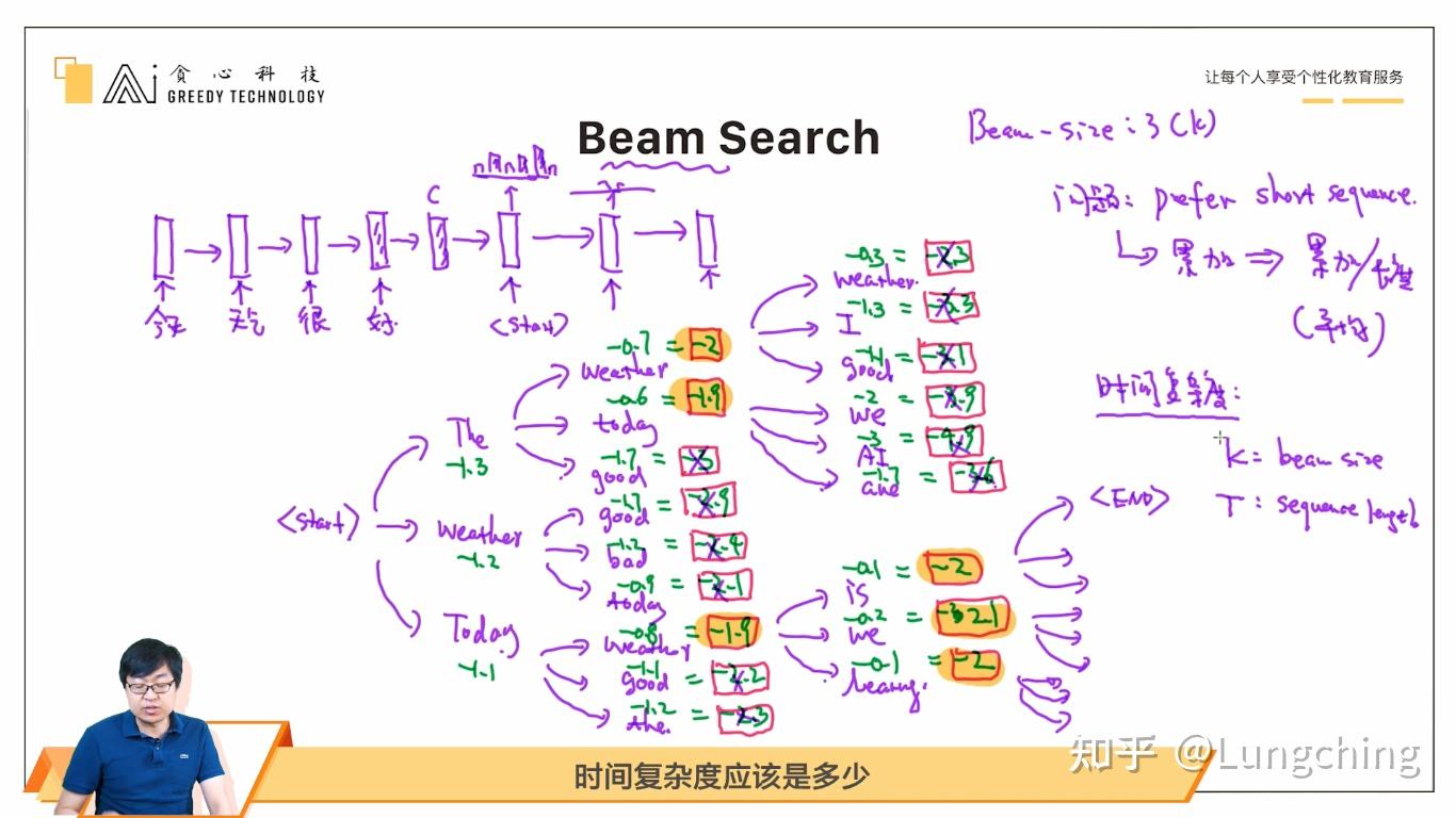 关于Greedy Decoding有2个小问题（在描述里）需要回答，各位同学能够解答下吗？ - 知乎