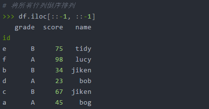 python pandas df.iloc[]的典型用法 - 知乎