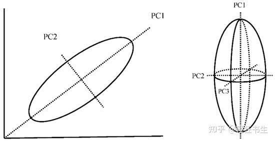 使用GEEMAP计算遥感生态指数（RSEI）并通过本地计算机发布为网页APP - 知乎