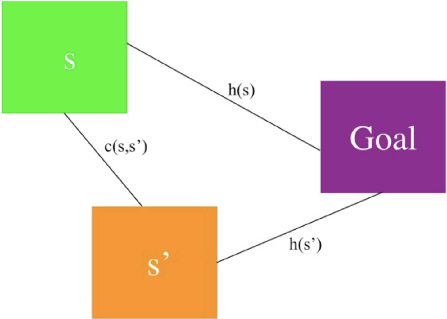 路径规划——Lifelong Planning A*算法 - 知乎