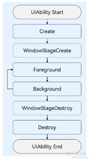 HarmonyOS应用开发——程序框架UIAbility、启动模式与路由跳转 - 知乎