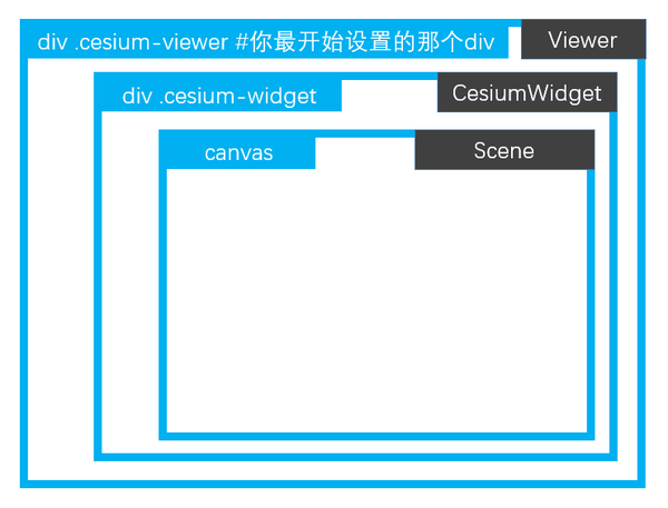 Cesium 源码笔记[2] CesiumWidget模块的实例化过程 ver1.67 - 知乎
